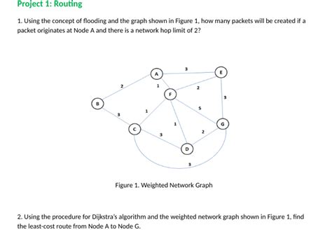 Solved The Router As Updated Routing Table Table 3 1