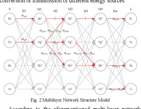 Figure 2 From Multi Energy Inertia Optimization Control Model Of