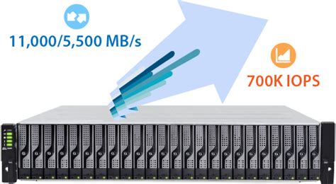 DSHybrid Flash SAN Storage For Enterprise Infortrend