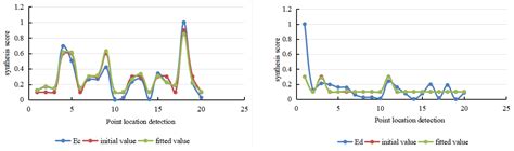 Sustainability Free Full Text Compaction Uniformity Evaluation Of Subgrade In Highway Based