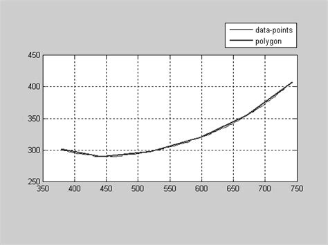 Polygonal Approximation With ε4 Pixels Download Scientific Diagram