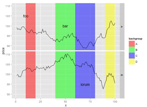 R Add Several Lines Of Variable Text In Fixed Positions To A Ggplot Facet Stack Overflow