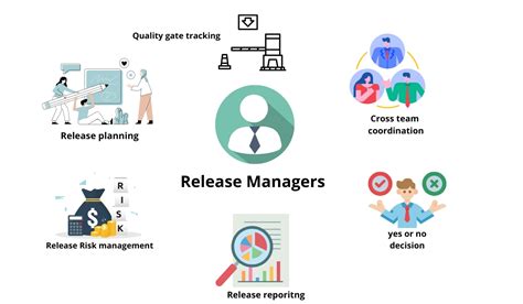 release manager at cisco naukri code 360