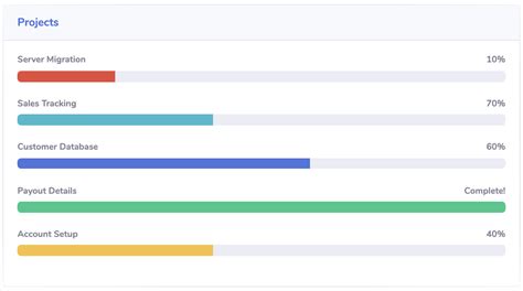 Django Build A Dashboard With Django And Bootstrap Part 3 Developer Blog