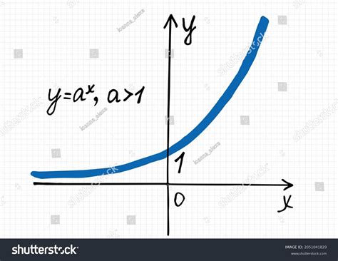 509 Value Based Graph Images Stock Photos Vectors Shutterstock
