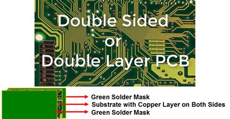 The Different Layers Of PCB An In Depth Overview MorePCB