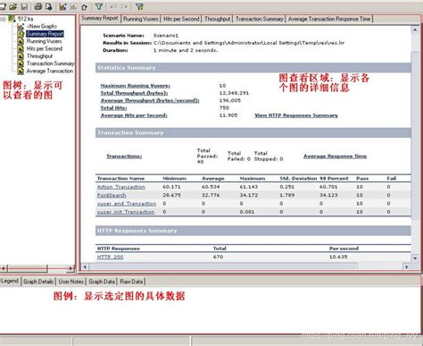 实验六 性能自动化测试之loadrunner loadrunner软件测试课题简述 csdn博客
