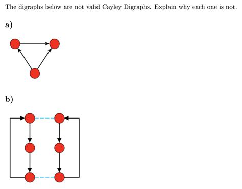 Solved The Digraphs Below Are Not Valid Cayley Digraphs