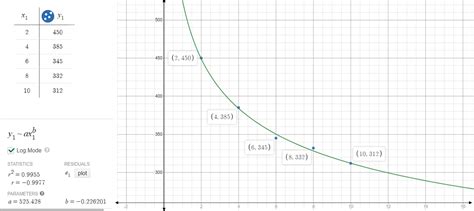 use the regression feature of a graphing utility to find a p quizlet