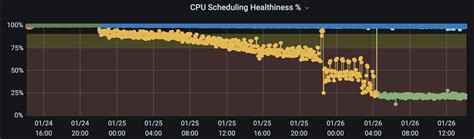 Runtime Debug GOMEMLIMIT Prolonged High GC CPU Utilization Before Container OOM Issue
