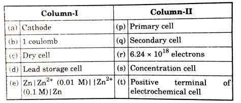 Match The Column Type From Grb Chemistry Chapter 9 Electrochemisty For Class 12