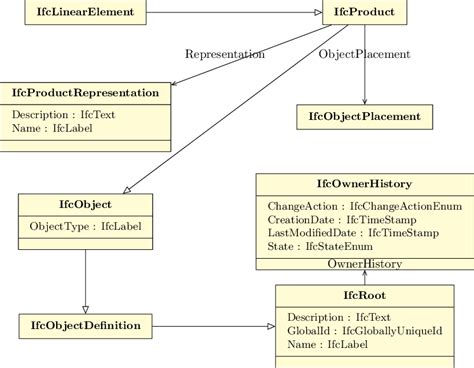 Annex D Informative Diagrams Ifc4 3 2 0 Documentation