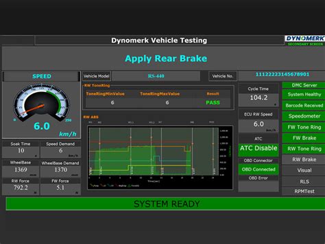 Testpro Software And Controls Dynomerk Controls India Pvt Ltd