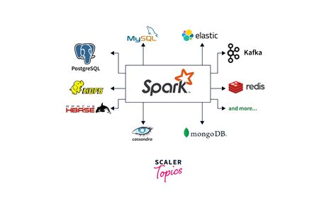Hadoop Vs Spark Whats The Difference Scaler Topics