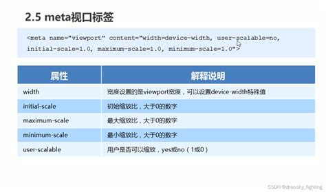 移动web开发之流式布局 Csdn博客