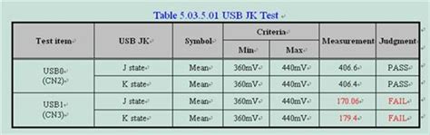 USB 2 0 Test Mode TEST PACKET Processors Forum Processors TI E2E Support Forums