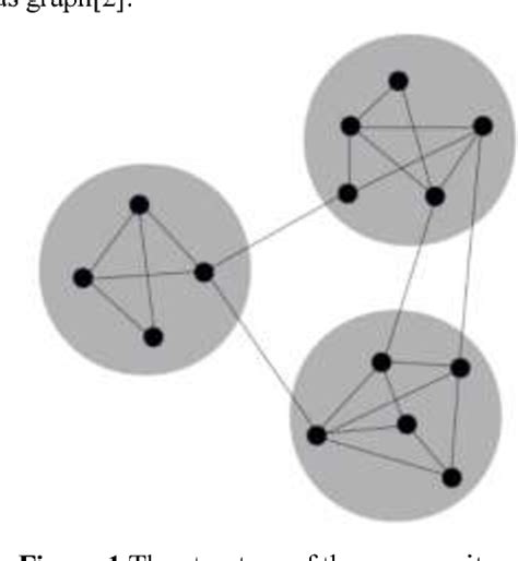 Figure 1 From Survey On Efficient Community Detection In Social