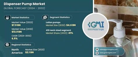 디스펜서 펌프 시장 규모 통계 보고서 2025 2034