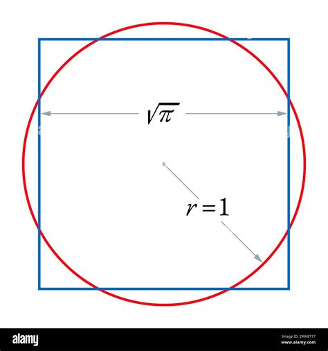 squaring the circle or also quadrature of the circle the challenge of