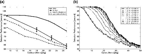 A Mean Human Detection Performance In Comparison To The Ideal Download Scientific Diagram