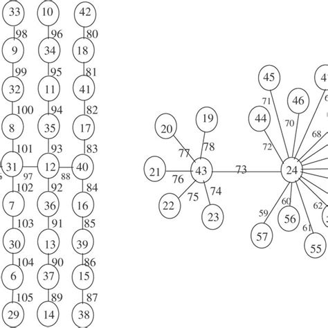 2 Sided Generalized Comb Cb4 52 Begin Array Displaystyle Download Scientific Diagram