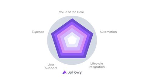 The New Framework To Understanding CRMs