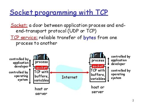 Socket Programming Goal Learn How To Build Clientserver