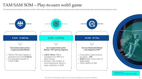 Nft Non Fungible Token Based Game For Web 3 Players Powerpoint Presentation Slides Ppt Example