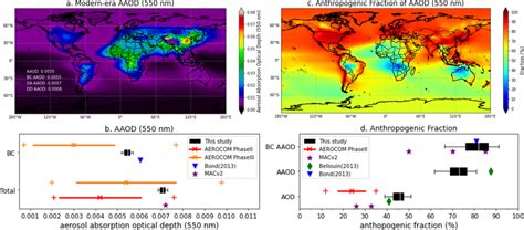 Global Distribution Of Aerosol Absorption Constrained By Map Satellite