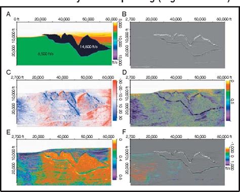 Figure 1 From Provides ‘ New Tech Solution For Seismic Velocity