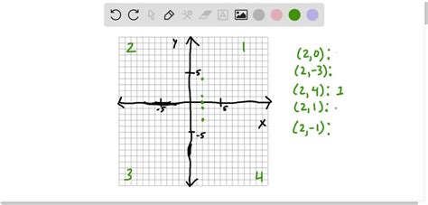 ⏩solvedplot Each Point In The Xy Plane State Which Quadrant Or On