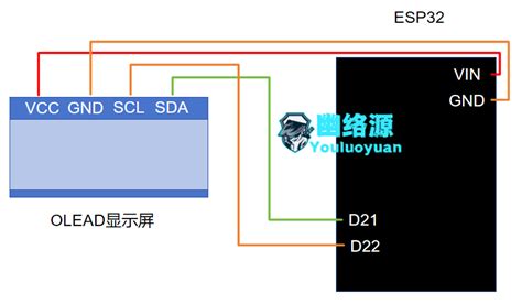 Eps32dht11温湿传感器olead显示屏整合micropython实现温湿度读取并显示 幽络源micropython