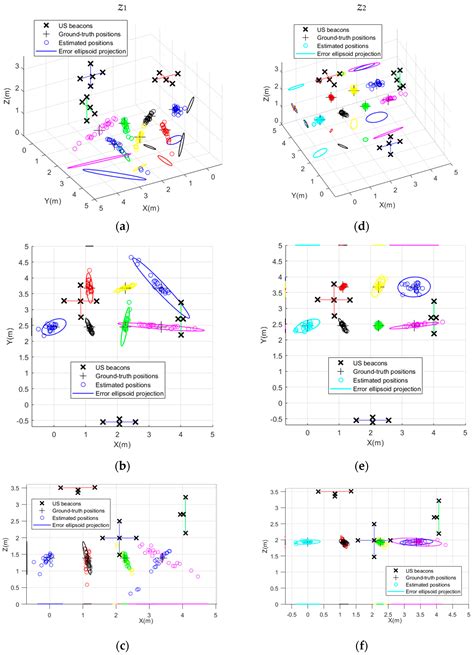 Applied Sciences Free Full Text Evaluation Of Multi Sensor Fusion Methods For Ultrasonic