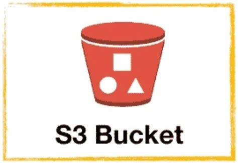 Naveed Shaik On Linkedin Amazon S3 Data Aws