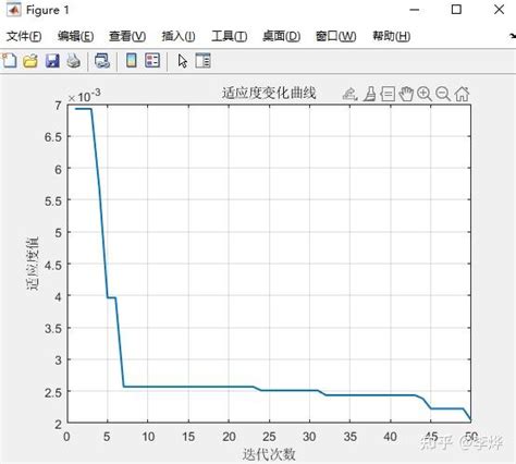 MATLAB第 期基于MATLAB的多种机器学习与深度学习回归模型分类模型时间序列模型对比 BPGABPRBFlibsvmRFCNN 持续更新 知乎