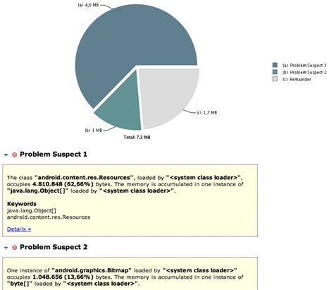 Garbage Collection Android Heap Usage At Application Start And Cg