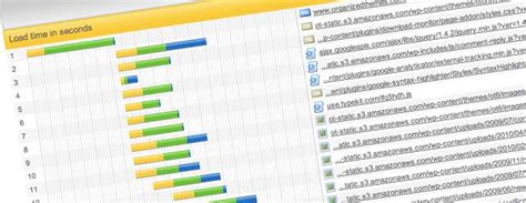 Wordpress Plugins And Site Speed Organized Themes