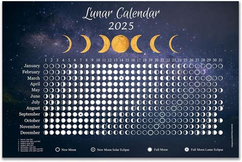 28 Of The Moon Phases