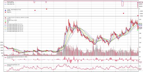 基于python的量化交易回测框架backtrader初识记录（二） Csdn博客