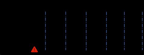Consensus Processes For Record Transmission Download Scientific Diagram