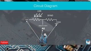 Connect Arduino To PubNub Cloud Slides By UI CN Webinar Part PPT