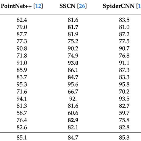 Segmentation Results On The Shapenet Parts Dataset 6 Download