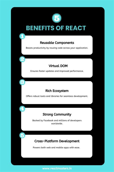 React Masters On Linkedin Reactjs Frontenddevelopment