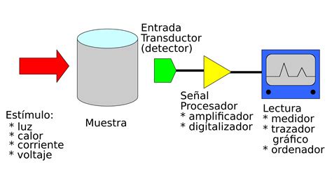 Fileanalytical Instrument Espng Wikimedia Commons