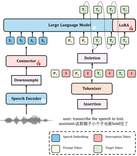 論文レビュー Boosting Code Switching Asr With Mixture Of Experts Enhanced