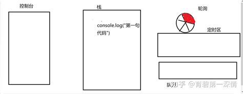 Synchronous 和 Asynchronous（javascript月嫂级讲解 知乎
