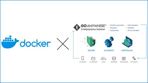 Docker Sftp と Secure Ftp For File Transfers ソルパックコーポレート