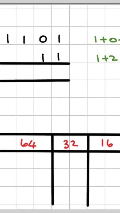 Teach The Easy Steps To Minus Binary Numbers And Get The Answer Binarysubtraction Mathshorts