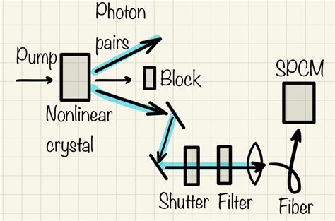 Study Advanced Optical Elements Arina In Physics Study Advanced Optical Elements Arina In Physics