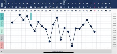 First cycle using Tempdrop, crazy temps, ovulation? : r/TFABChartStalkers